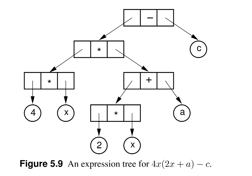4. Binary Trees - CS-INDEX